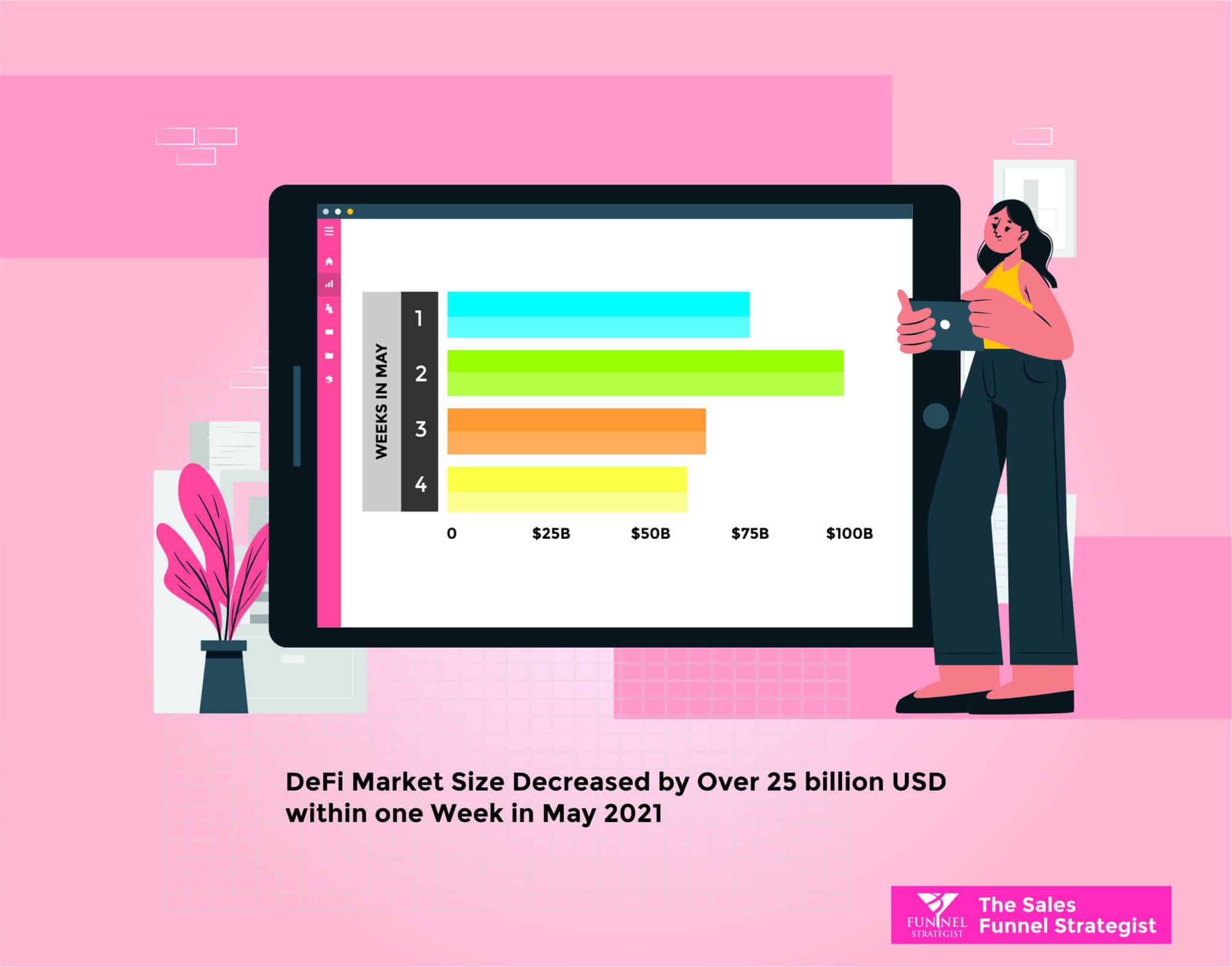 27 DeFi Statistics (2024) and Market Trends to Watch