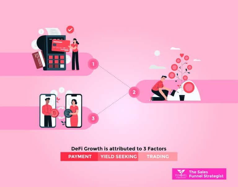 27 DeFi Statistics (2024) and Market Trends to Watch