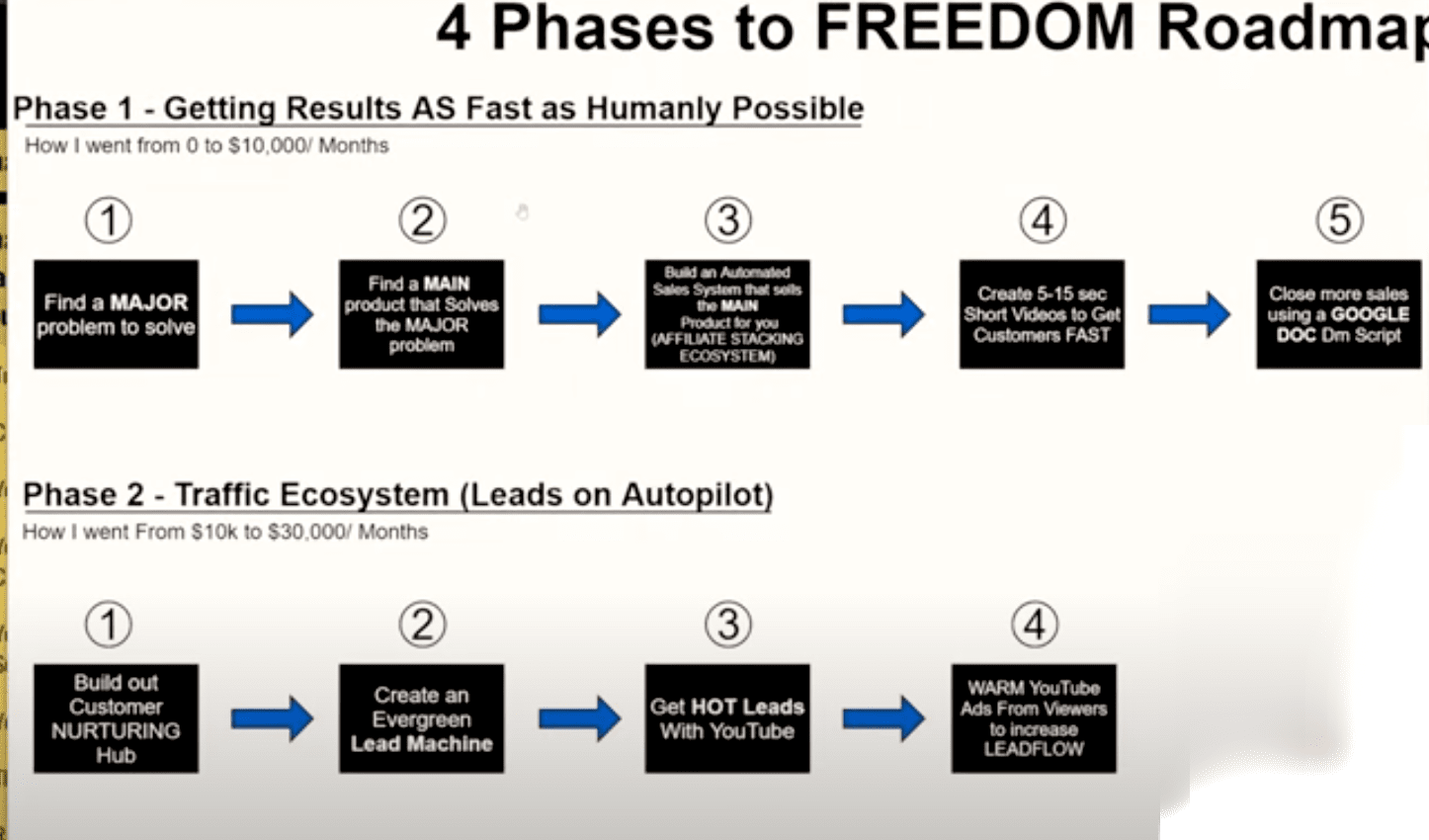 Freedom Accelerator Reviews - Read before you sign up